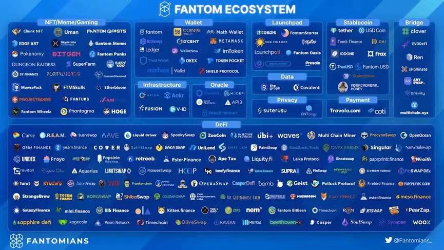 AC return to open a new plan, Fantom ushered in a turning point